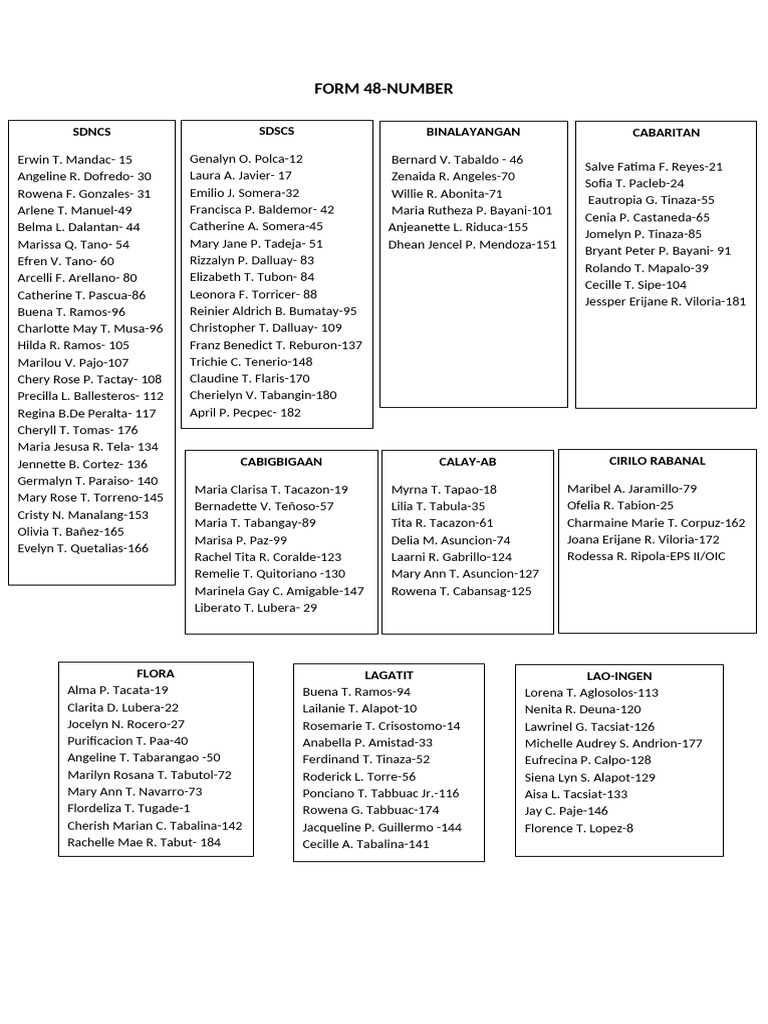 Form 48 Number Updated 2024 | PDF