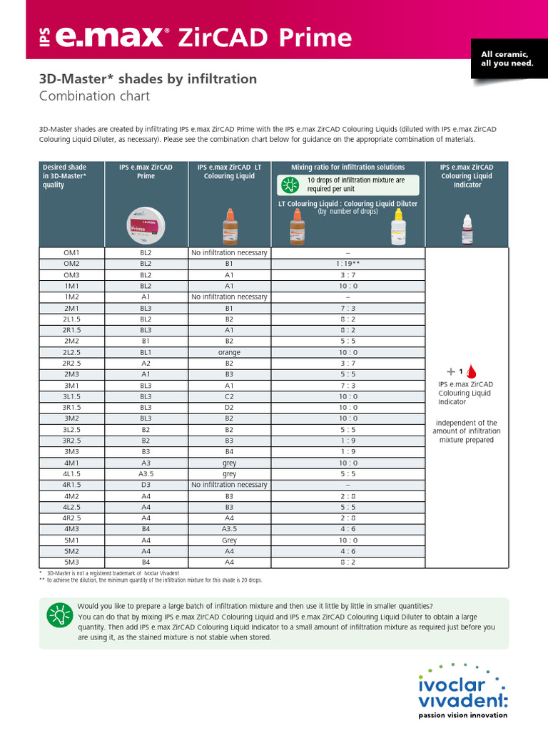 3D-Master Shade Infiltration Guide | PDF | Materials