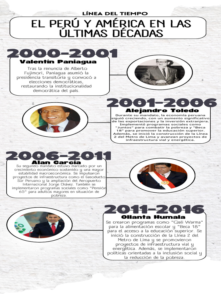 Infografia Linea Del Tiempo Timeline Historia Moderno Minimalista Azul ...