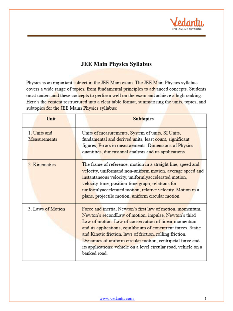 JEE Mains Physics Syllabus 2025 - Detailed Topic-Wise Syllabus | PDF | Magnetic Field | Optics