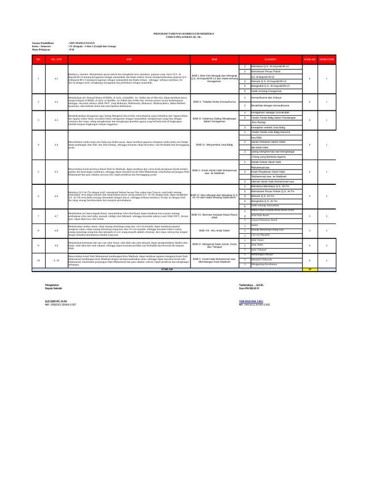 Prota Kelas 4 Kumer - PAI BP SDN MANGUNJAYA | PDF