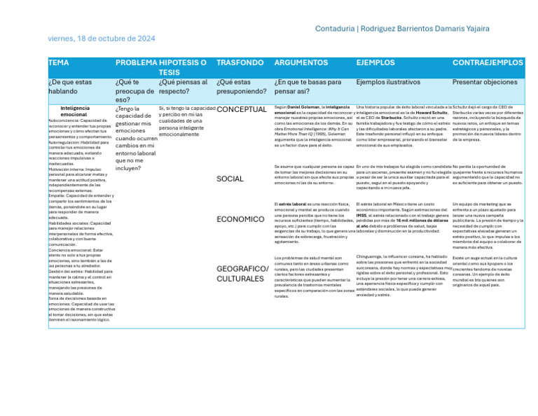 Bitacora OP | PDF | Las emociones | Estrés (biología)