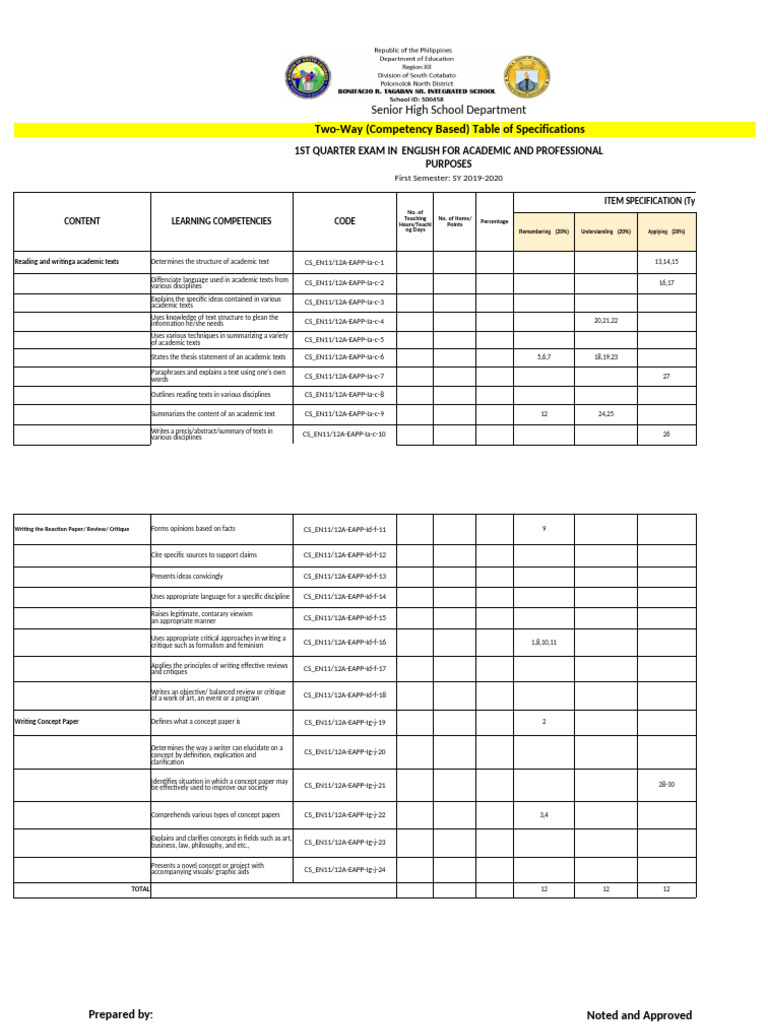 Tos Eapp | PDF | Cognition | Human Communication