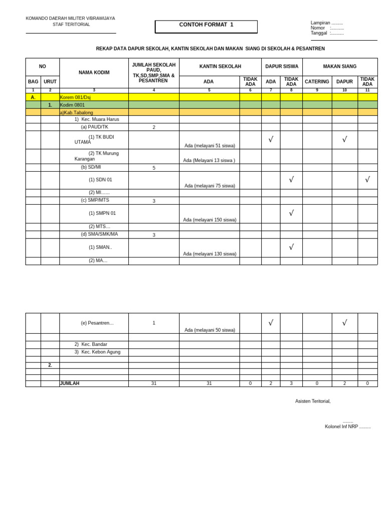 Contoh Format 1 | PDF