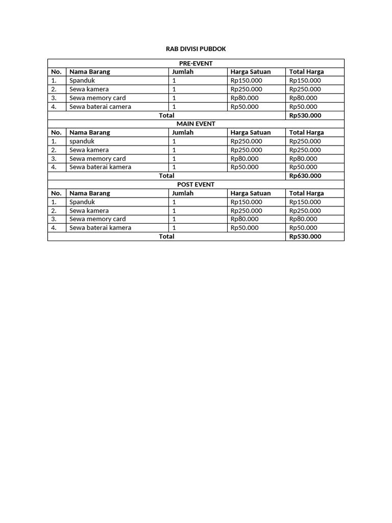 Rab Divisi Pubdok | PDF