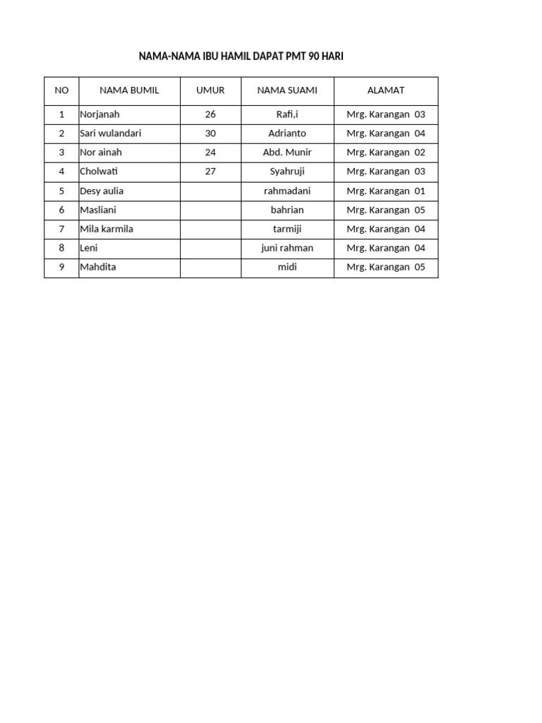 Bumil DPT PMT 120 Hari | PDF
