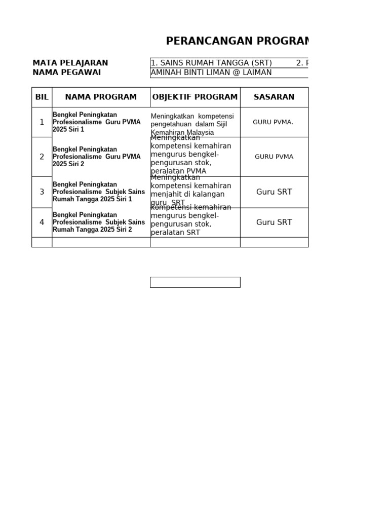 Perancangan Program Tvet 2025 Aminah | PDF
