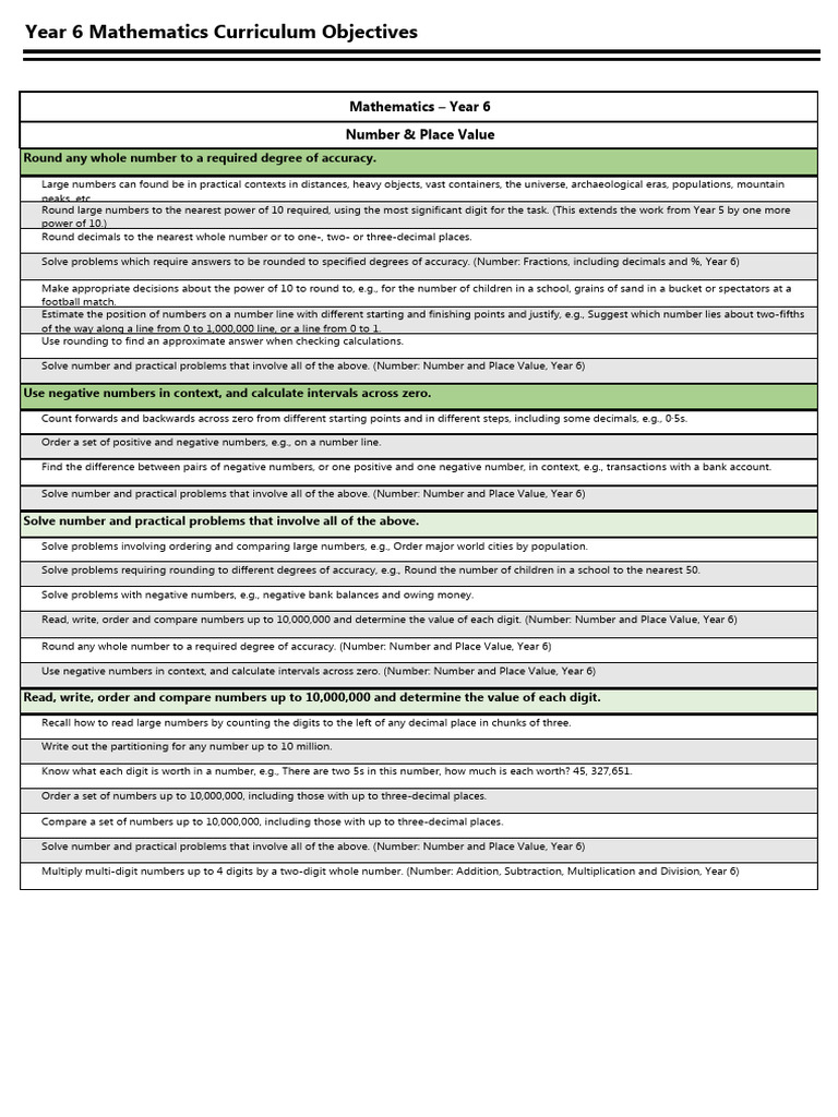 Y6 Maths Curriculum Objectives | PDF | Area | Numbers