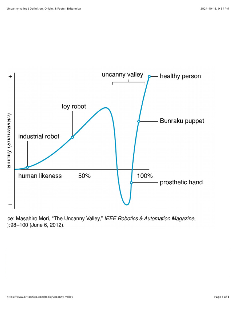 Uncanny Valley - Definition, Origin, & Facts - Britannica | PDF