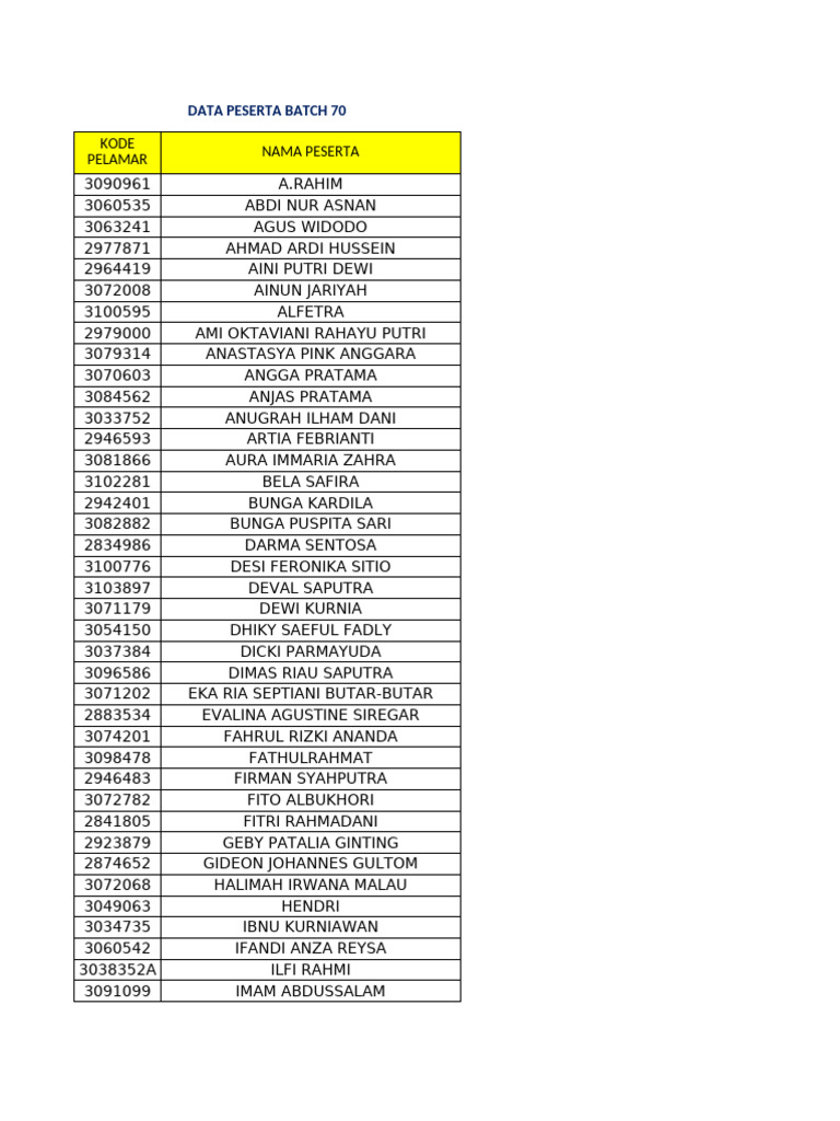 Data Peserta Batch 70 | PDF