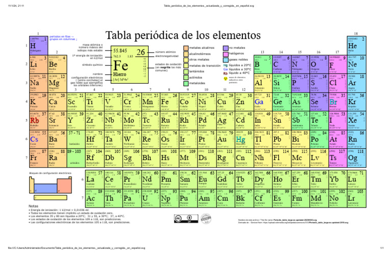 Tabla Periódica de Los Elementos, Actualizada y Corregida, en Español | PDF | Tabla periódica ...