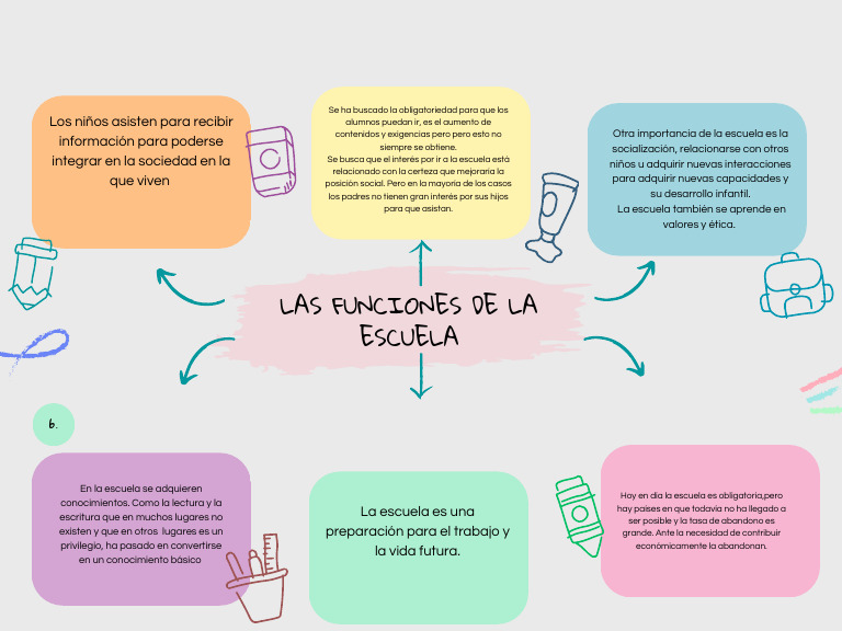 Mapa Conceptual | PDF | Escuelas