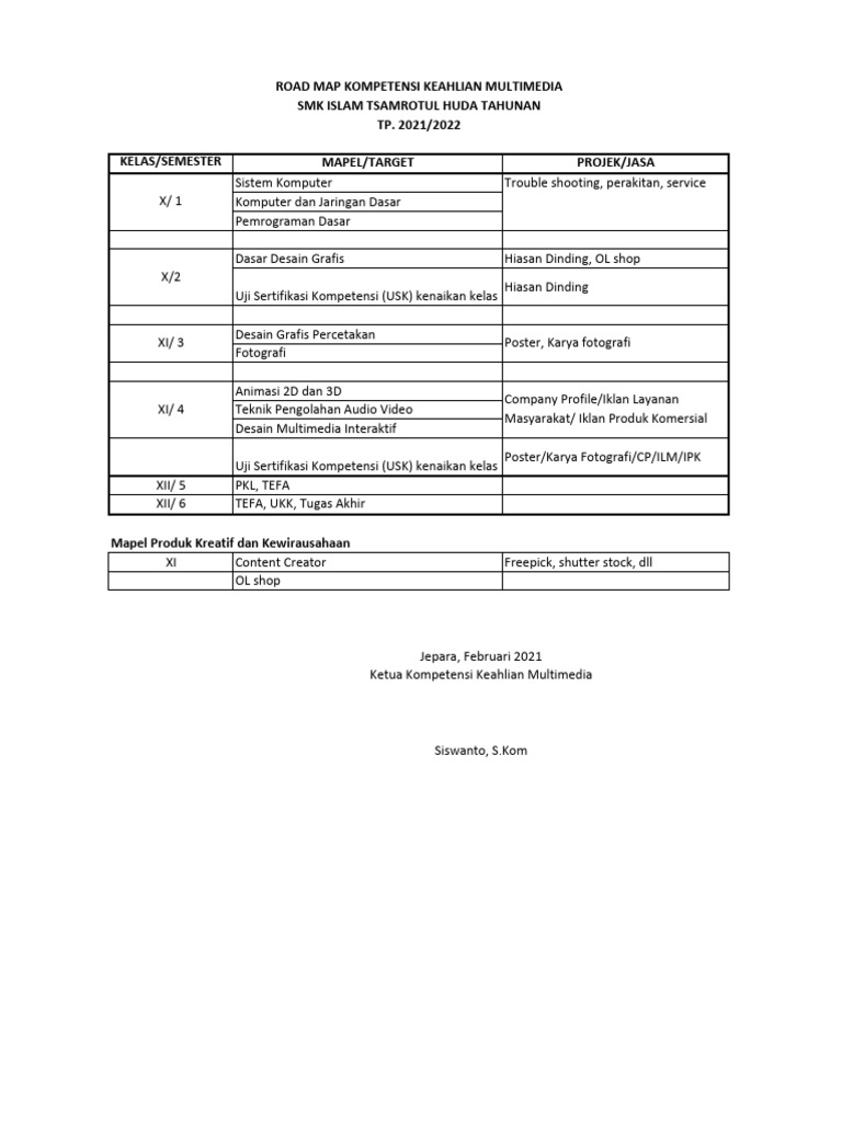 7.road Map Multimedia 2021 | PDF