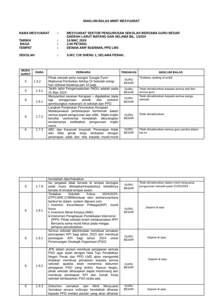 Maklum Balas Minit Mesyuarat SPS 1 - 2024 | PDF