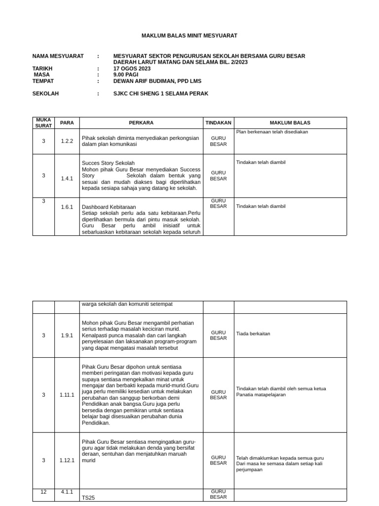 Maklum Balas Minit Mesyuarat SPS 2 - 2023 | PDF