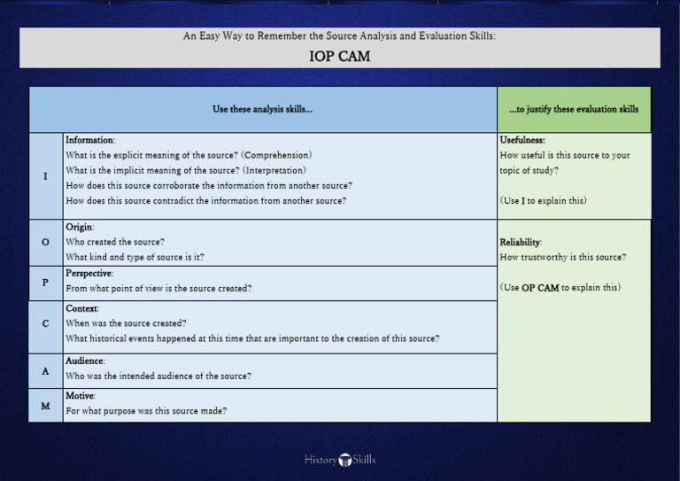 Iop Cam | PDF