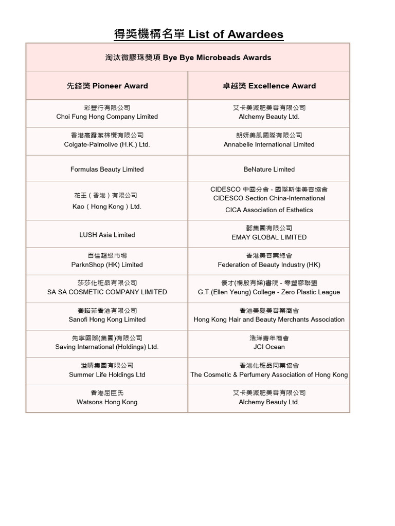 List of Awardees | PDF