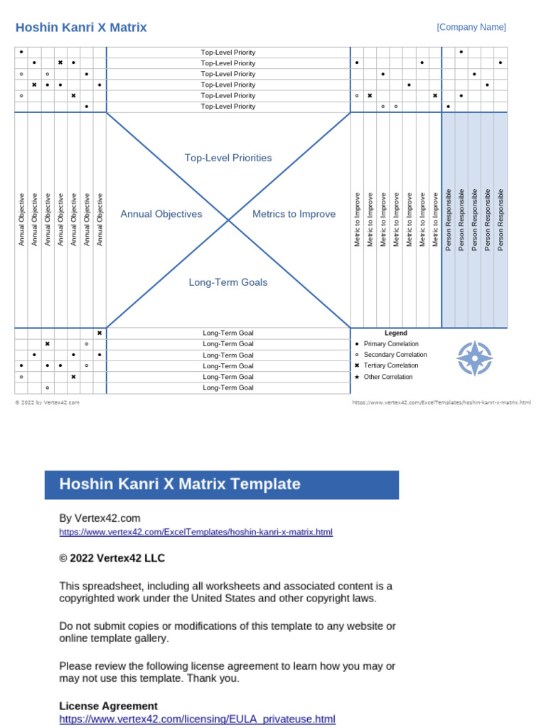 Hoshin Kanri X Matrix | PDF