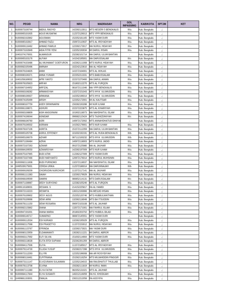 Checklist SPTJM TPG Non Asn Dan TPG & TKG Asn Desember 2024 | PDF