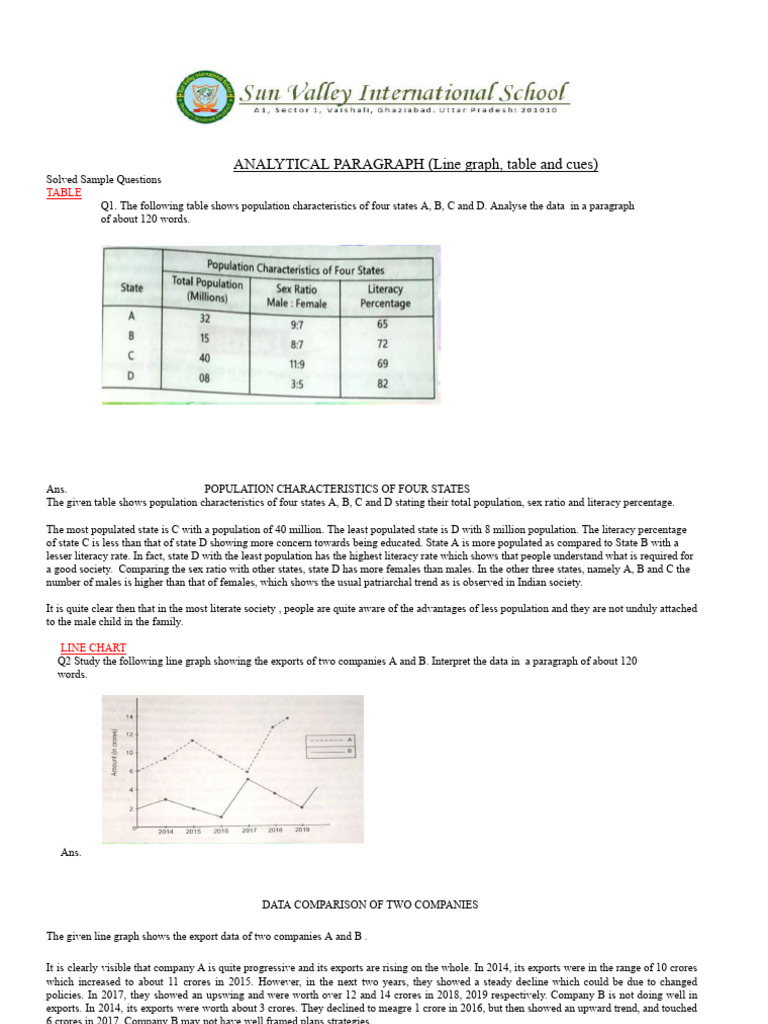 Analytical Paragraph Examples for Class 10 | PDF