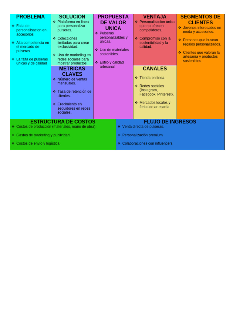 Lienzo de Lean Canvas Pulseras | PDF | Marketing | Procesos de negocio