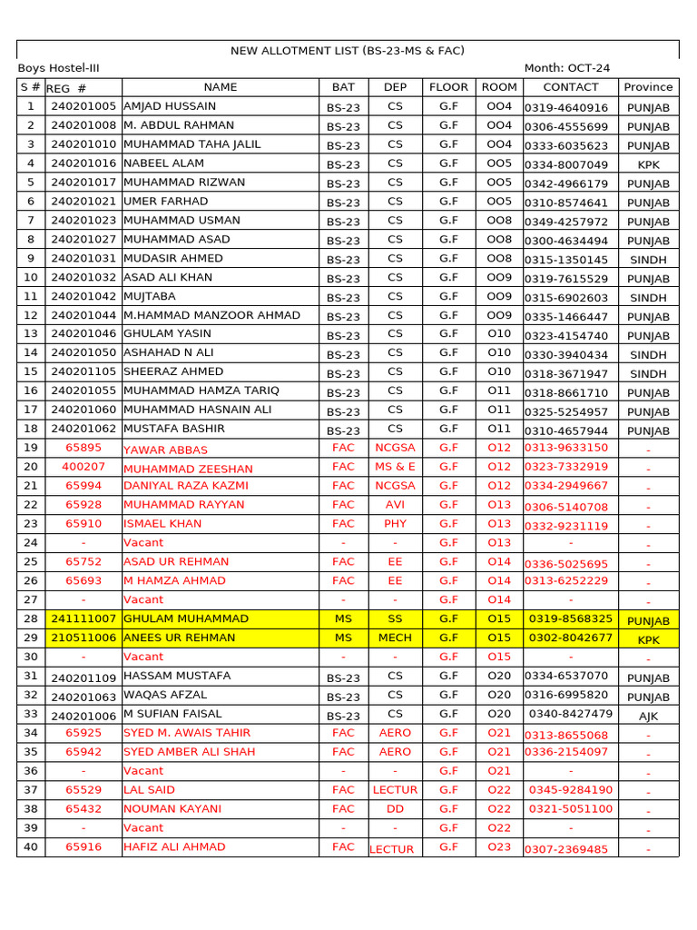 Boys Hostel-III Allotment List OCT-24 | PDF