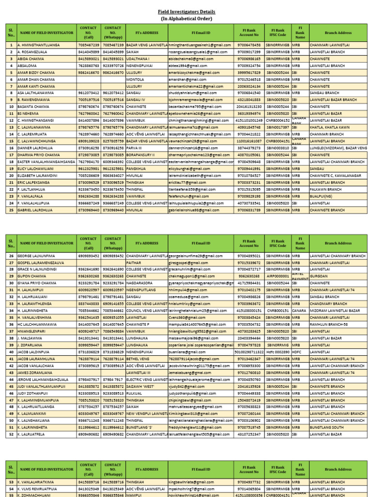 FI Details (Latest) | PDF | Financial Services | Banks