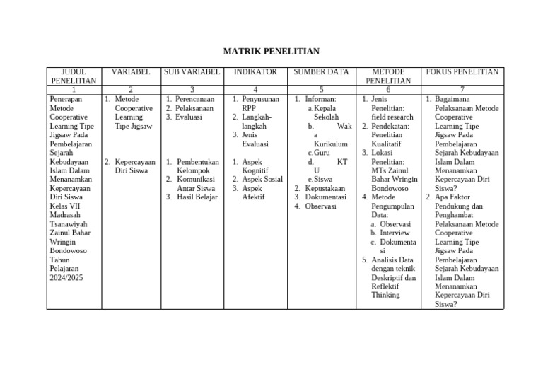 Matrik Penelitian | PDF