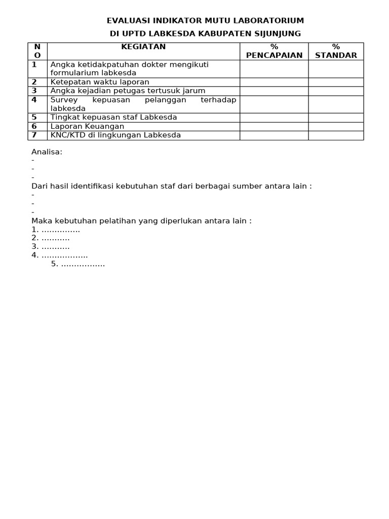 Evaluasi Indikator Mutu Laboratorium | PDF