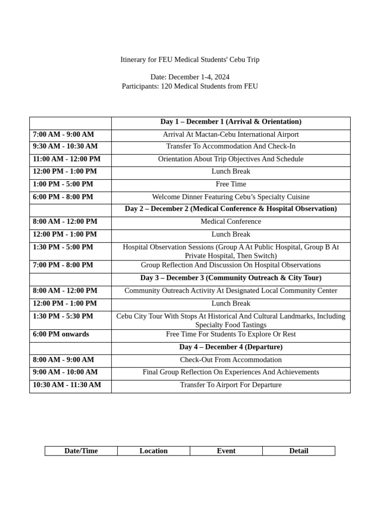 Skeletal Itinerary | PDF