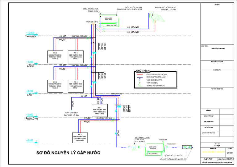 Cn01 - So Do Nguyen Ly | PDF