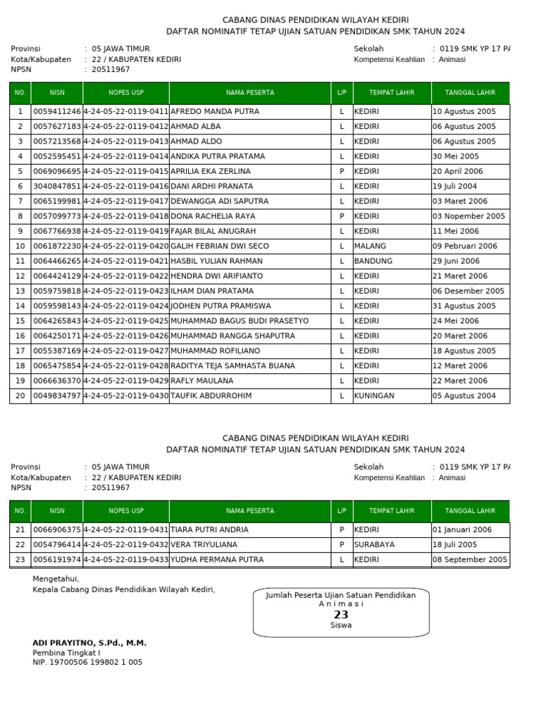 Daftar Nominatif Tetap Peserta USP 2024 | PDF