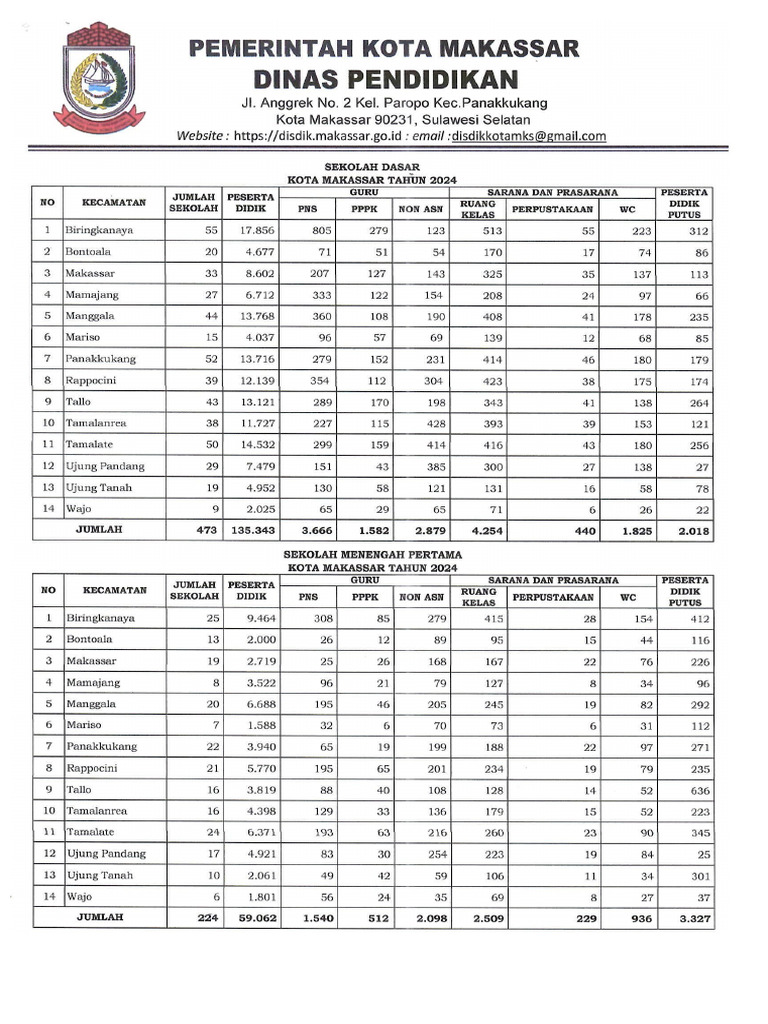 BASIS DATA 3 - Dinas Pendidikan Makassar | PDF