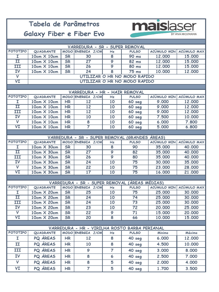 Parâmetros Galaxy Fiber e Fiber Evo | PDF