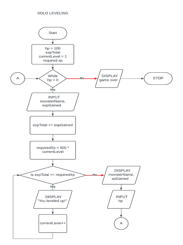Midterm Problem | PDF Midterm Problem | PDF