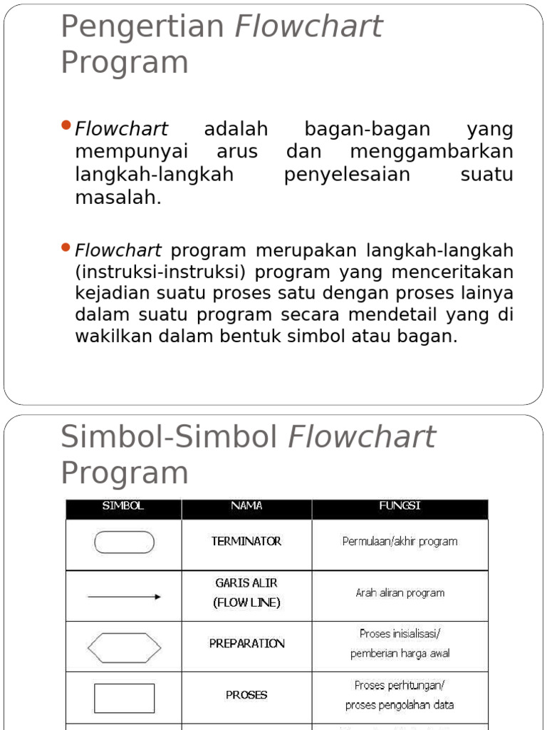 Flowchart Program 2 3yes | PDF