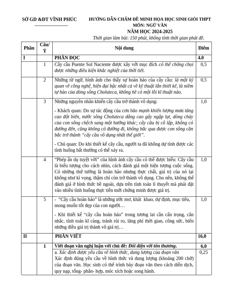 6.3. NG Văn - HDC - HSG12-THPT - Nh2024-2025 | PDF