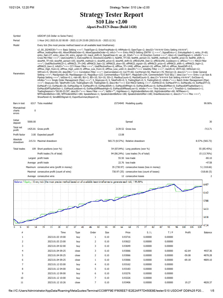 S10L200 Samantha FF45 Draft 2 USDCHF | PDF | Financial Markets | Investing