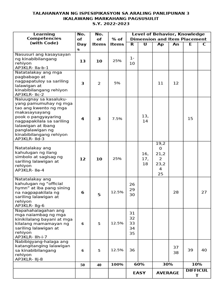 Second Periodic Test Ap 3 | PDF
