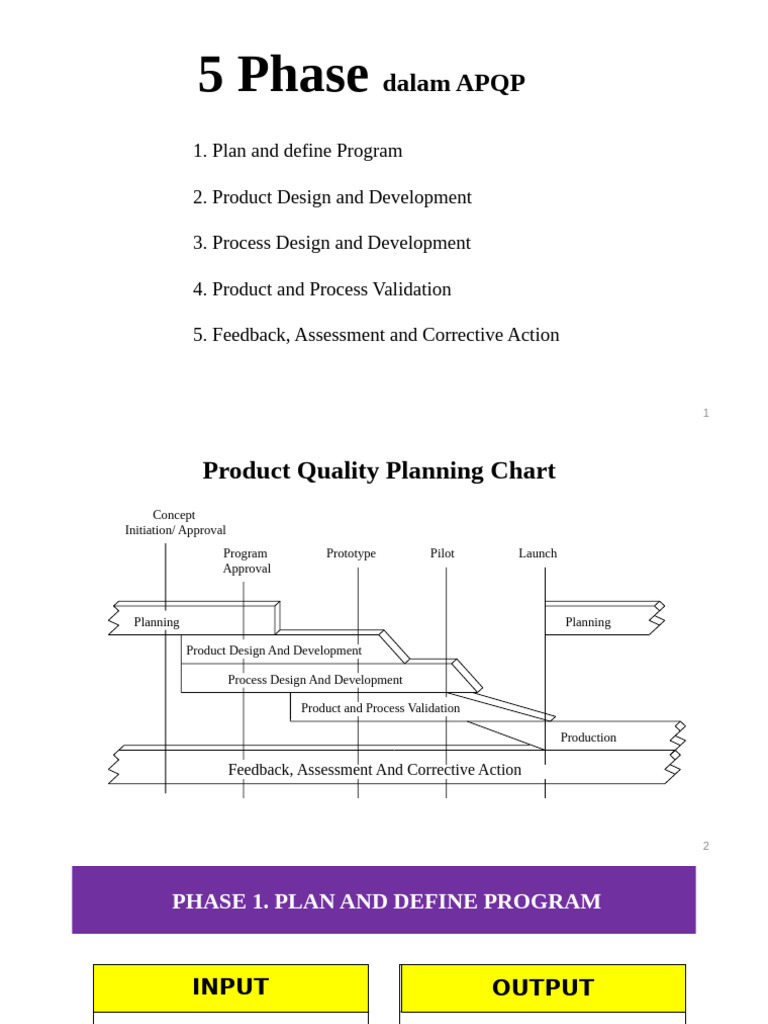 5 Phase APQP | PDF | Reliability Engineering | Systems Engineering