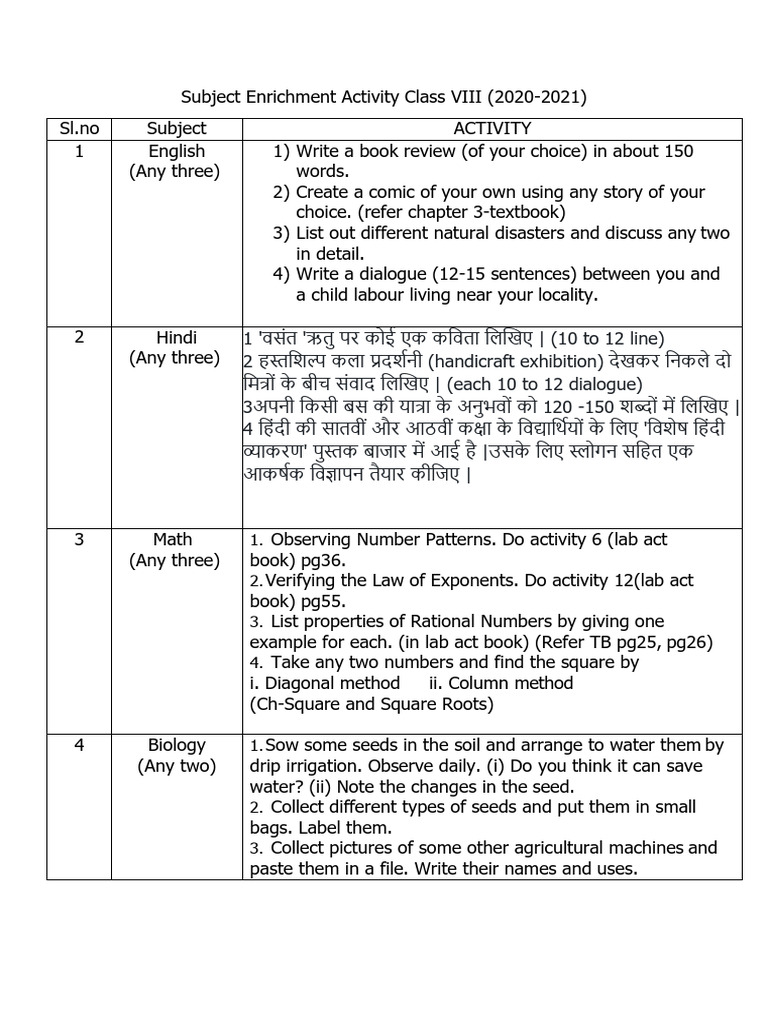 Class VIII Subject Enrichment Activity | PDF