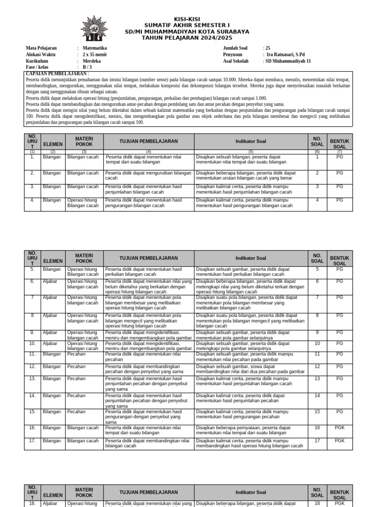 Kisi Kisi MTK Sas Sem 1 KLS 3 | PDF