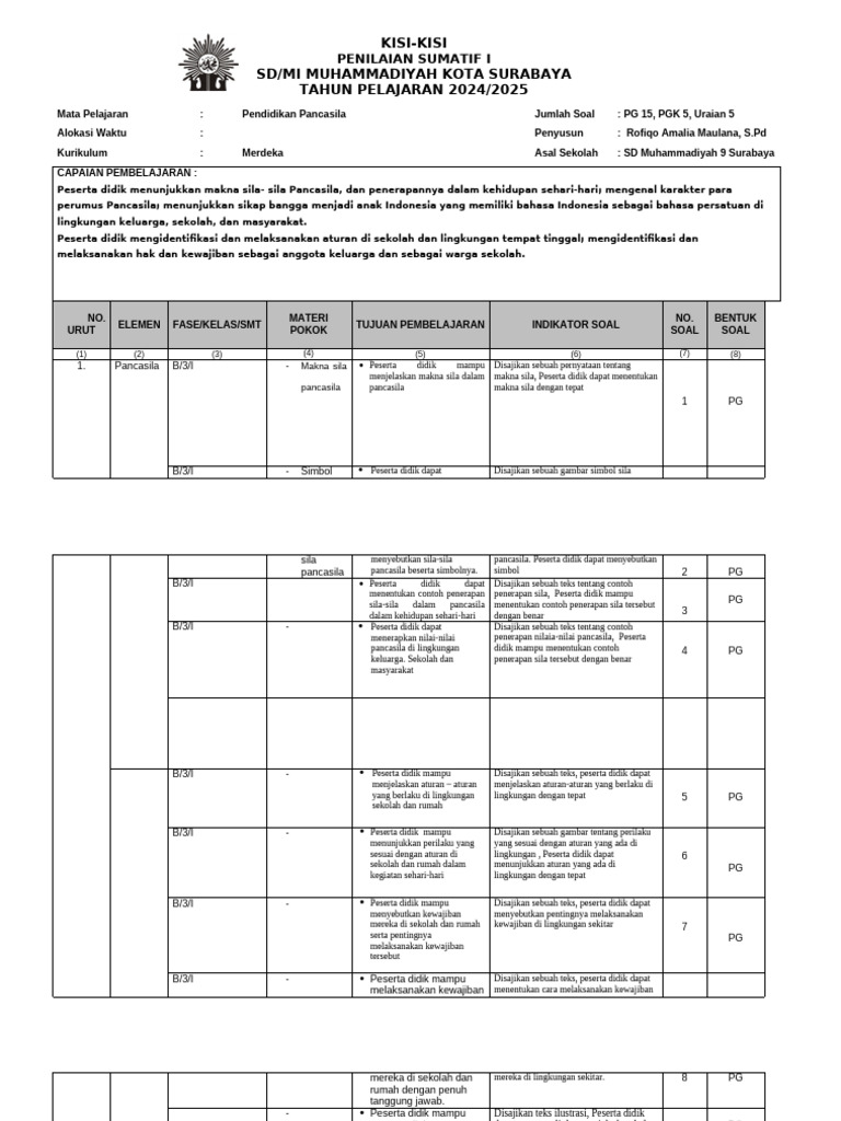 Kisi Kisi Pancasila Sas Sem 1 Kls 3 | PDF