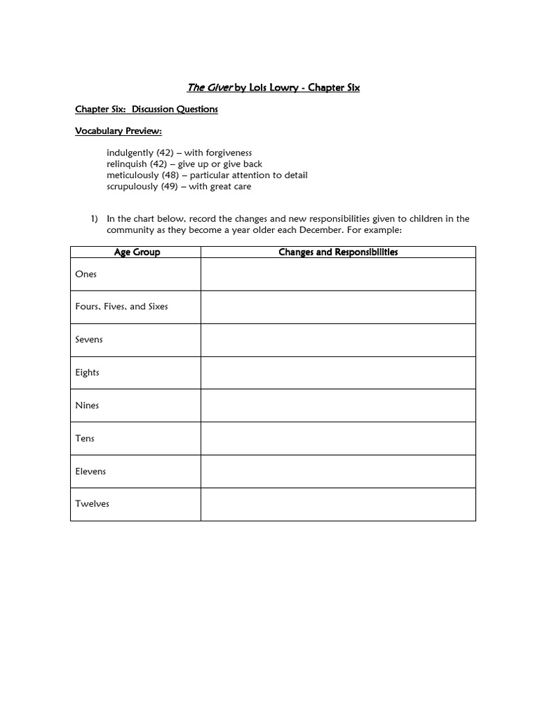 Chapter 6 Discussion Questions | PDF | The Giver | Psychology