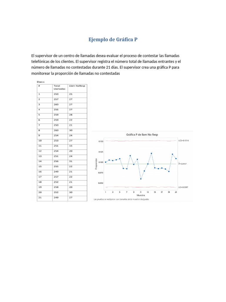Graficas NP y P | PDF
