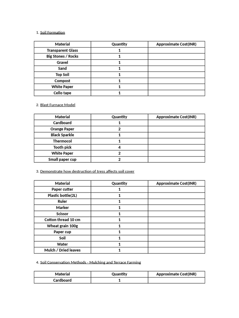 SST Activities Class 8 | PDF