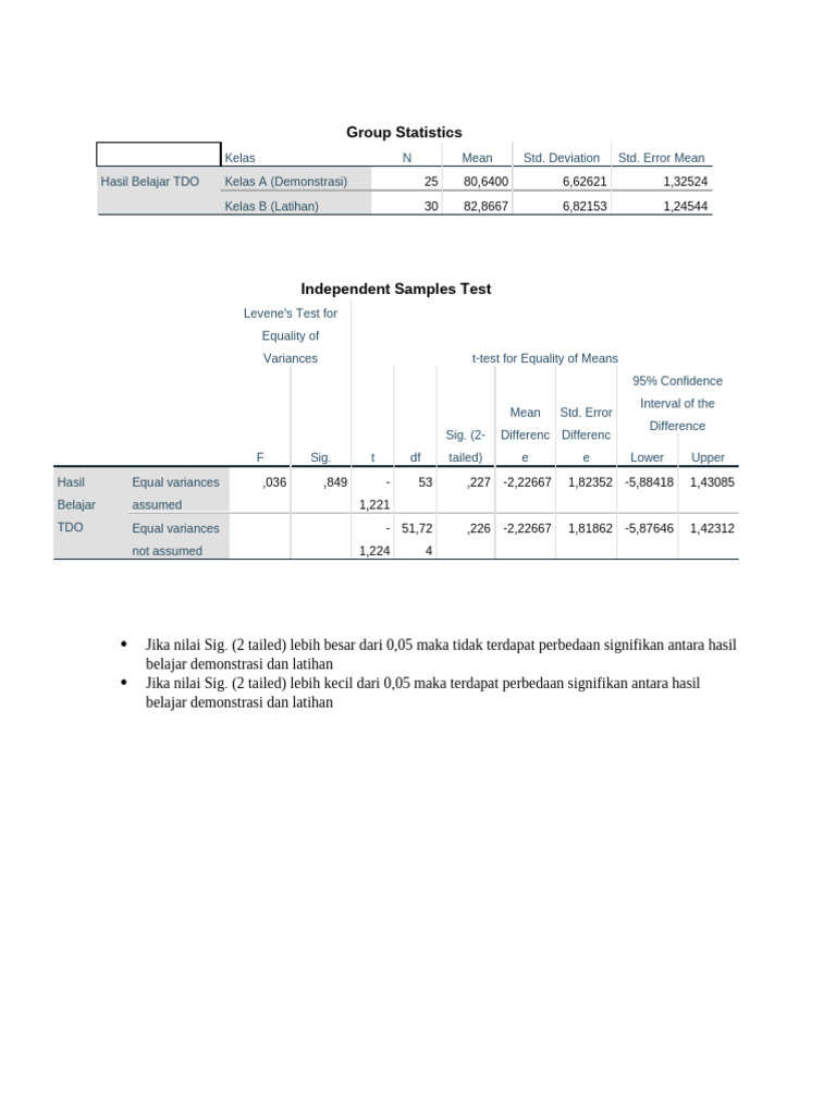 Statistik Mentahan (Tgs Klp) | PDF