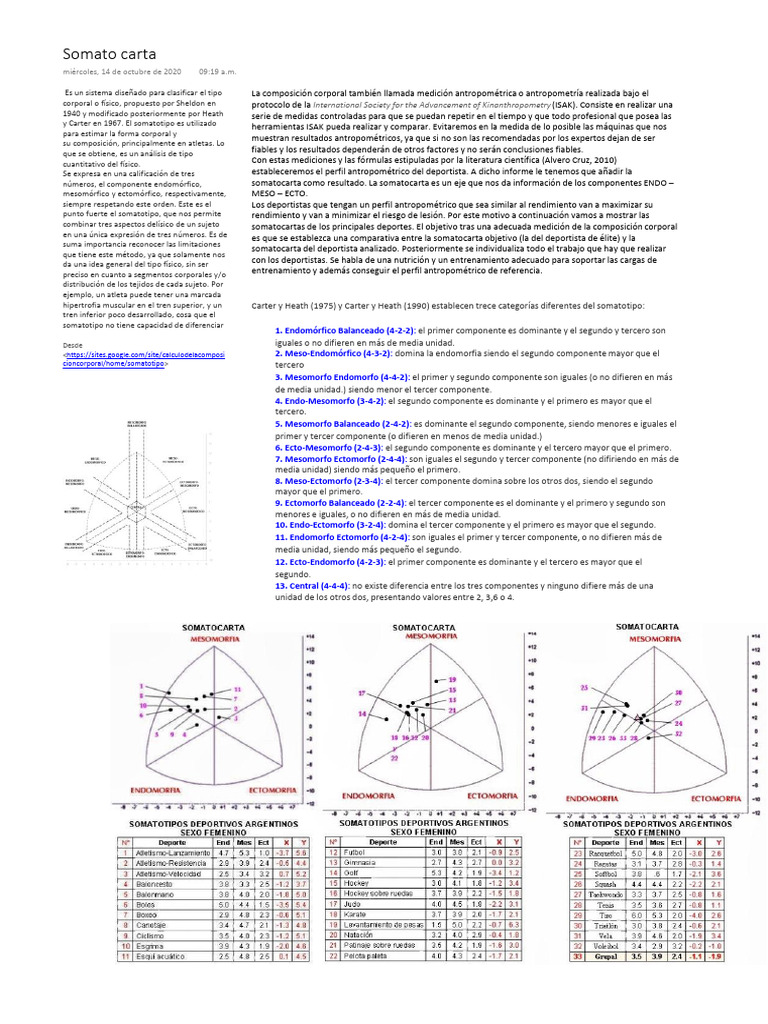 Somato Carta | PDF | Medición