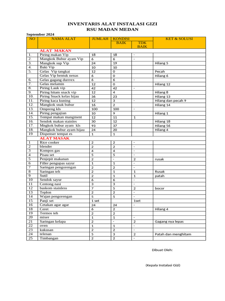 Inventaris Alat Instalasi Gizi 2024 | PDF