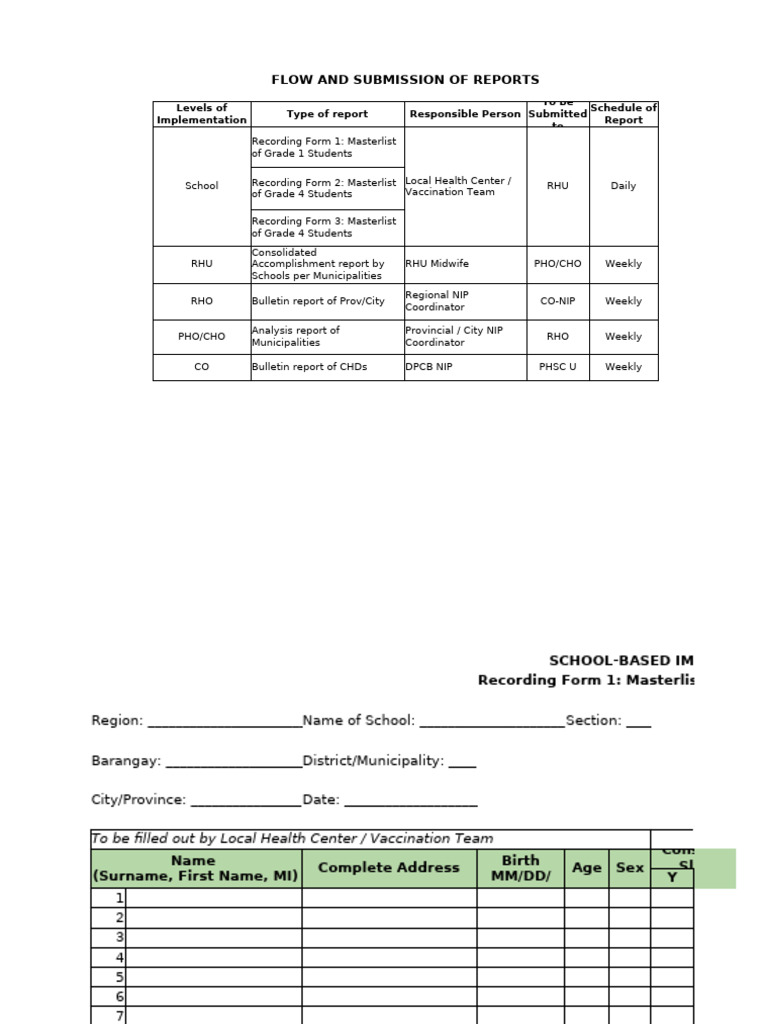 Annexes B-F - SBI Recording - Reporting Forms | PDF | Vaccines | Global ...